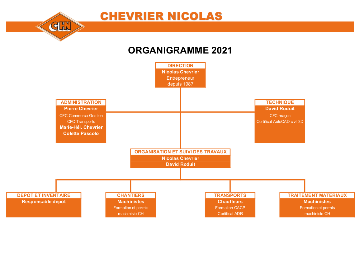 Organisation | Entreprise Chevrier Nicolas